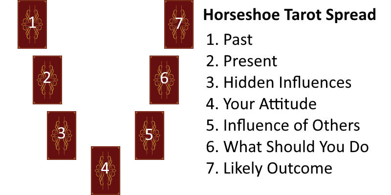 Horseshoe Spread Tarot |With Sample and Spread Meaning
