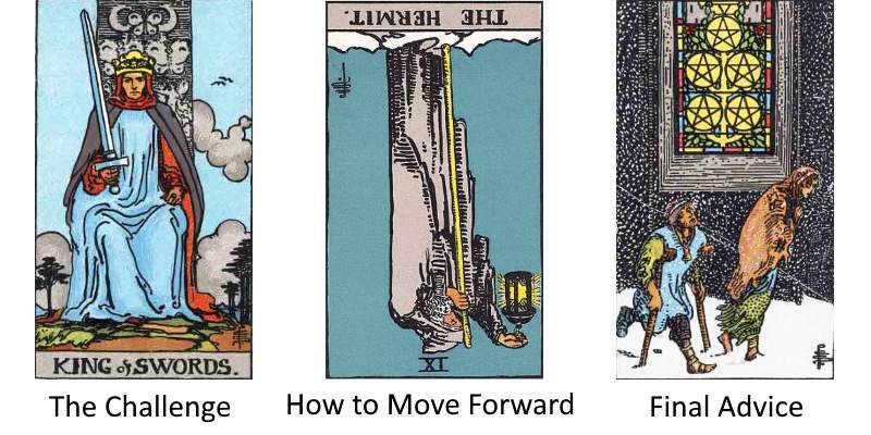 Three Card Tarot Spreads |Three Card Spread Instructions